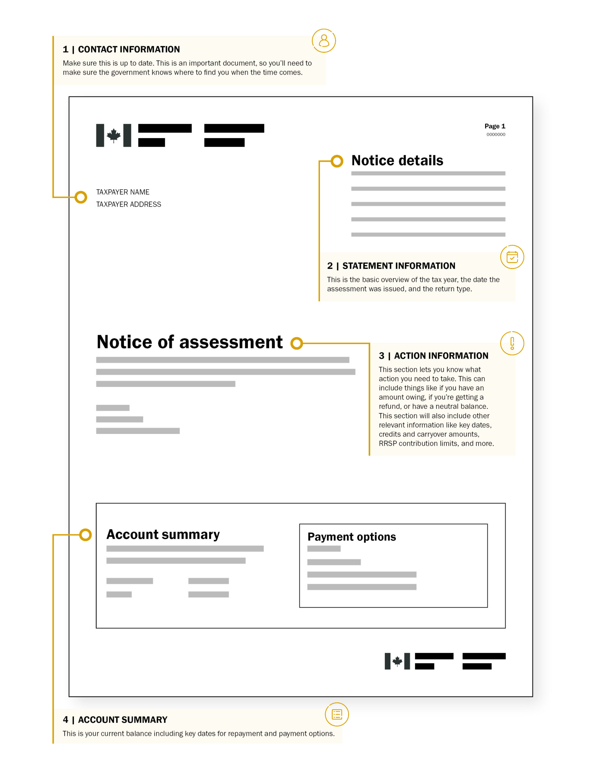 What's the difference between your Mortgage Documents?